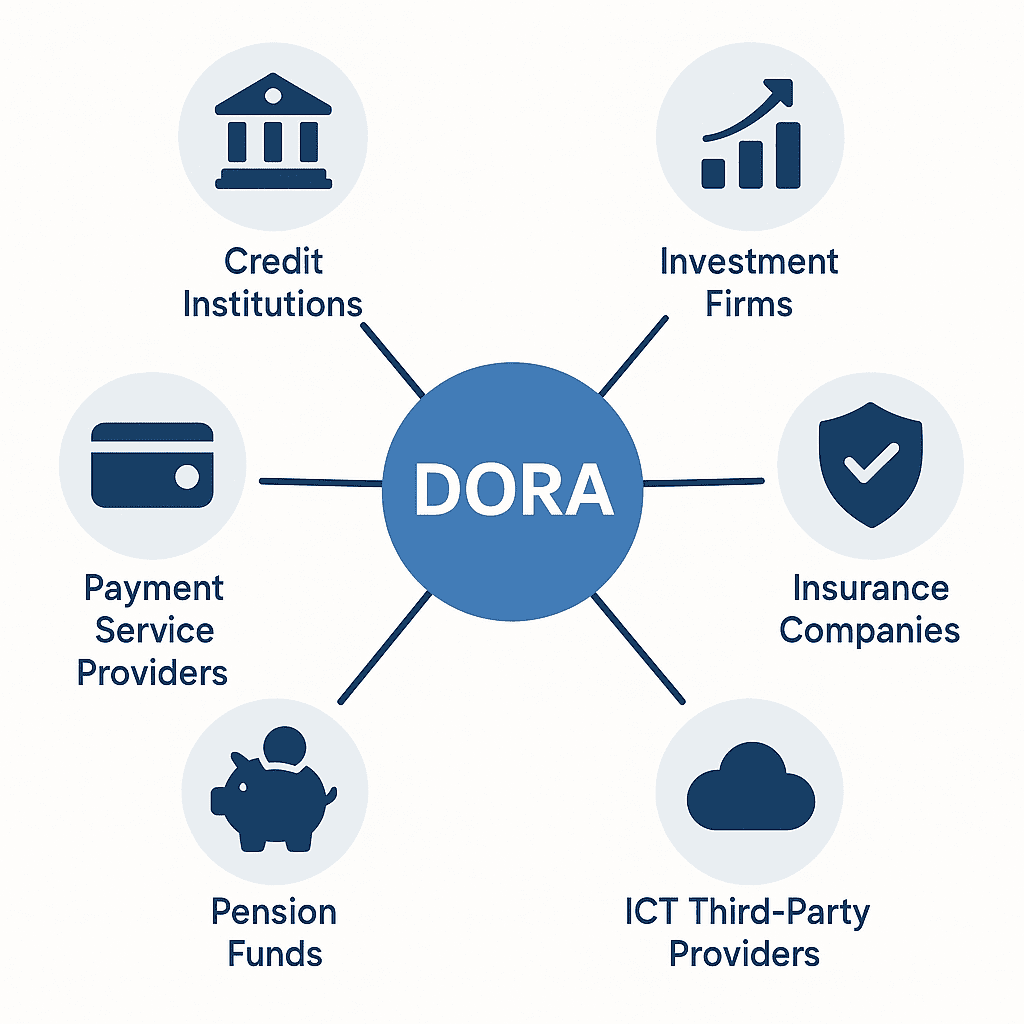 DORA Compliance Guide: 7 Powerful Tips to Ensure Digital Resilience - CyAdviso - Cybersecurity ...